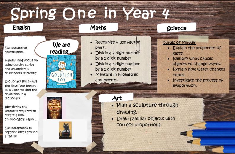 Harold Wood Primary School