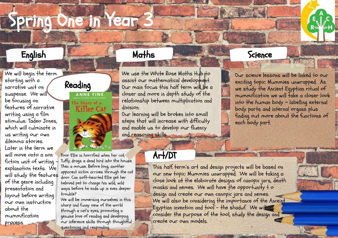 Harold Wood Primary School