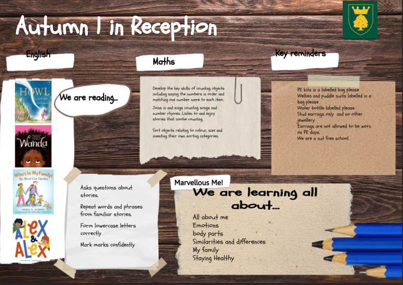 Harold Wood Primary School